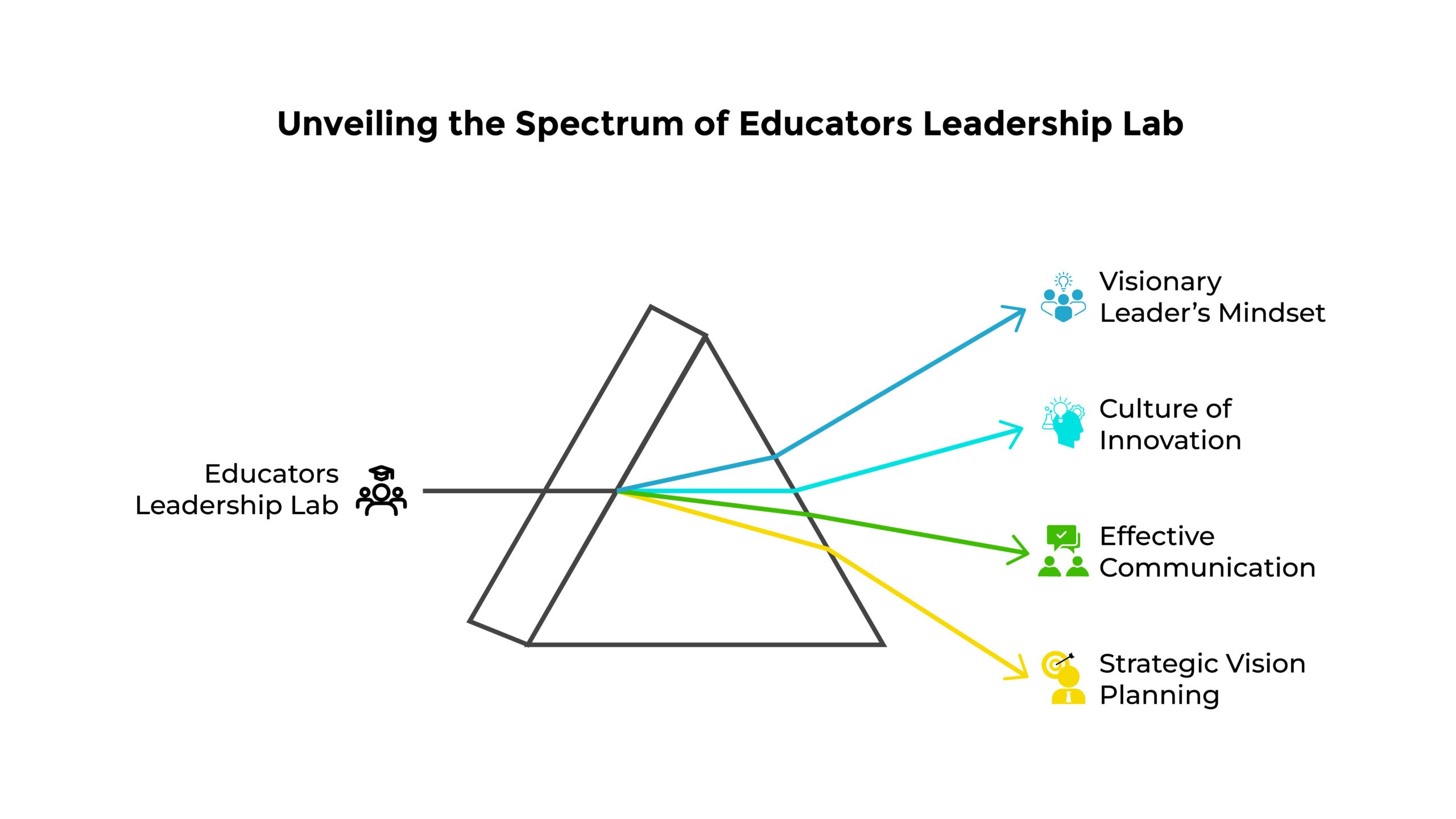 Educators Leadership Lab - Glocal Pvt. Ltd.